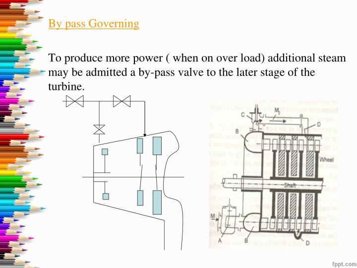 PPT - Steam Turbine Governing System PowerPoint Presentation - ID:2205260