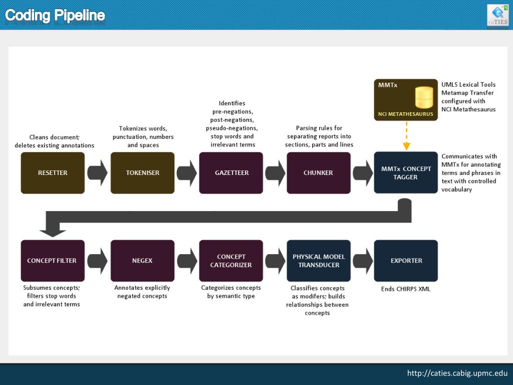 PPT - SPIRiT Kickoff Meeting PowerPoint Presentation, free download ...