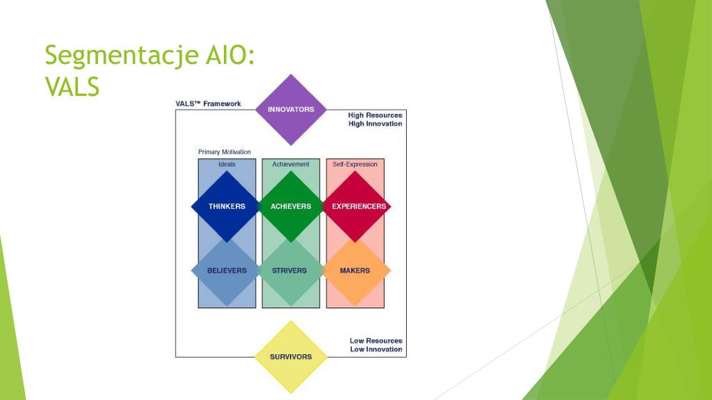PPT - Promocja FMCG psychologia i segmentacja odbiorców PowerPoint ...
