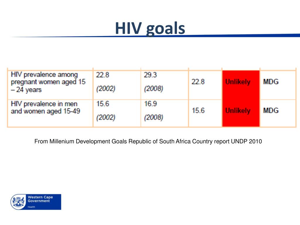 PPT - How Attainable are the Millennium Development Goals for a ...