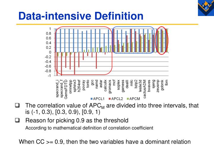 PPT - Memory Access Cycle and the Measurement of Memory Systems ...