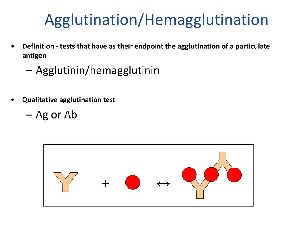 PPT - MEANS OF viral infection DIAGNOSIS PowerPoint Presentation, free ...