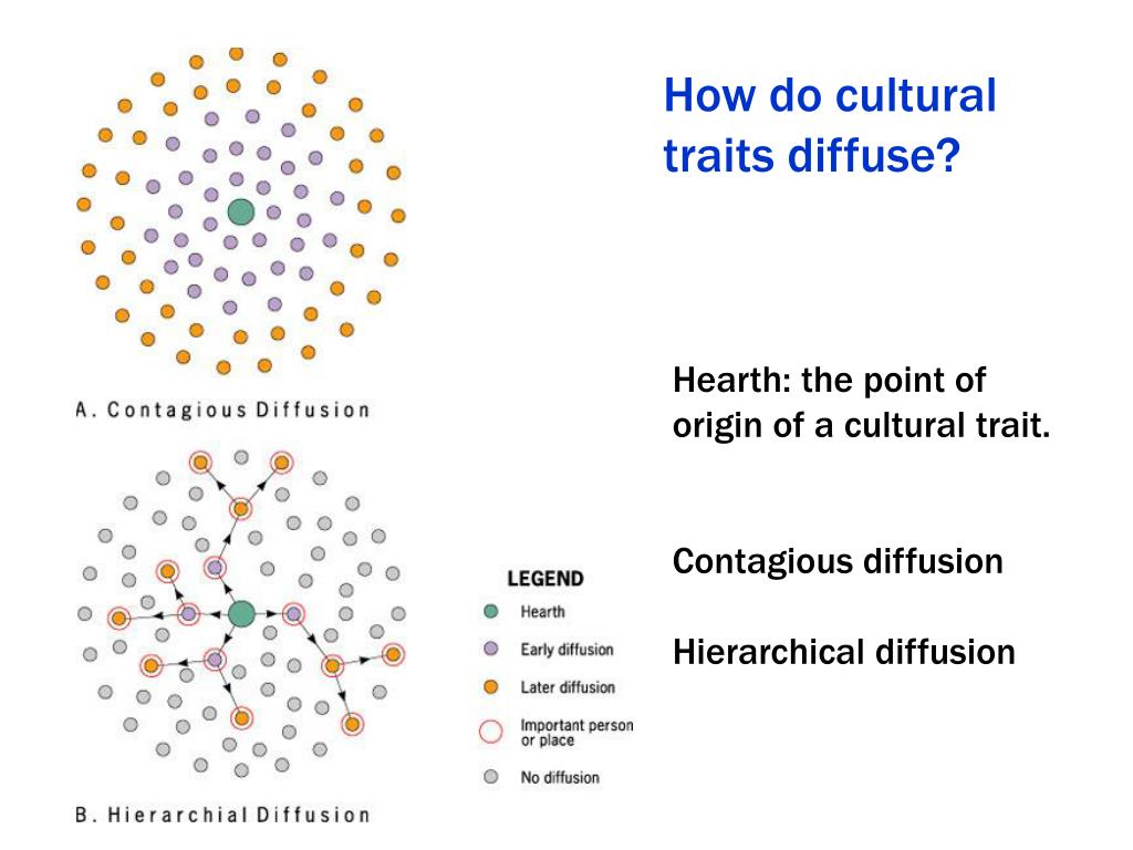 PPT - Local Culture, Popular Culture, and Cultural Landscapes ...