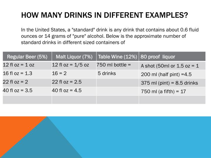 PPT - Forensic science TOXICOLOGY AND ALCOHOL PowerPoint Presentation ...