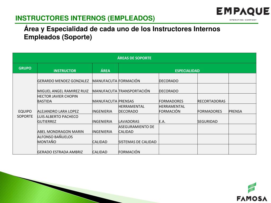 PPT - Proyecto de Capacitación Instructores internos Famosa 2012-2013 ...