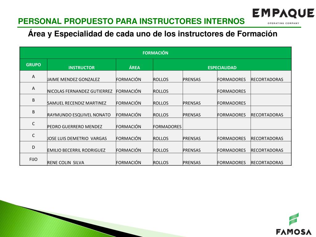 PPT - Proyecto de Capacitación Instructores internos Famosa 2012-2013 ...