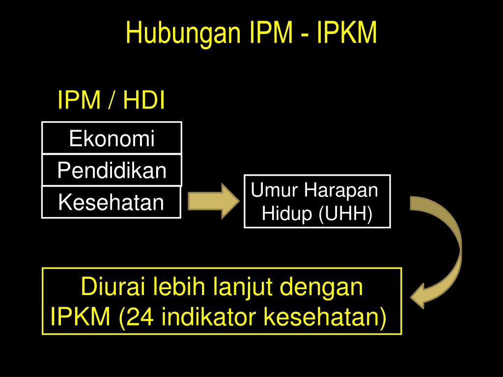 PPT - Peran Riset dalam perencanaan dan evaluasi pembangunan nasional ...