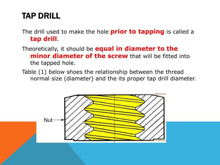 PPT - Module 7: Tapping and Threading PowerPoint Presentation - ID:2206779