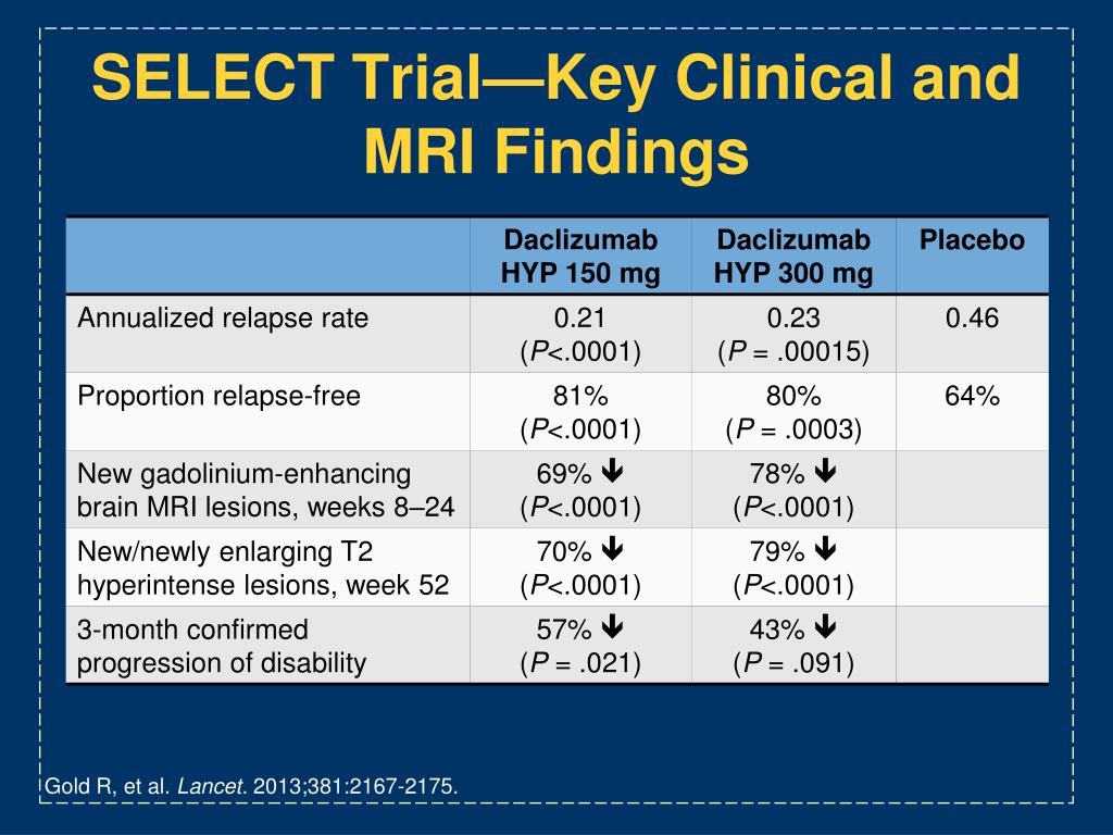 PPT - Aaron E. Miller, MD Professor of Neurology and Medical Director ...