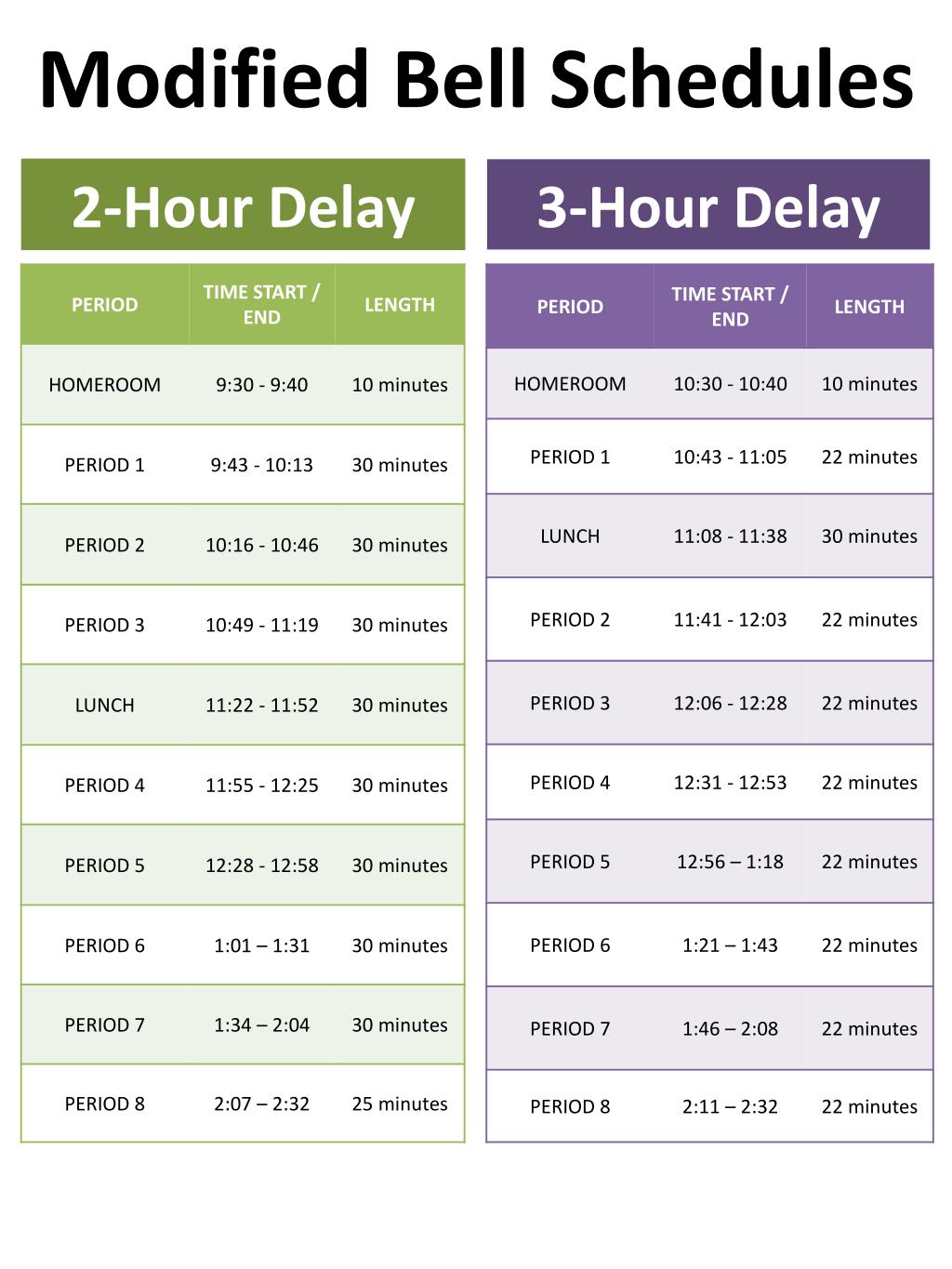 PPT - Garden Spot Middle School Early Dismissal 2013-2014 PowerPoint ...