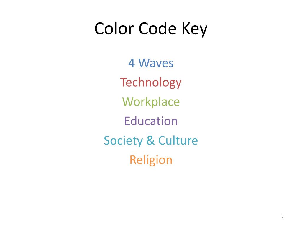 PPT - Technology, Society, Education, the Workplace and Religion ...