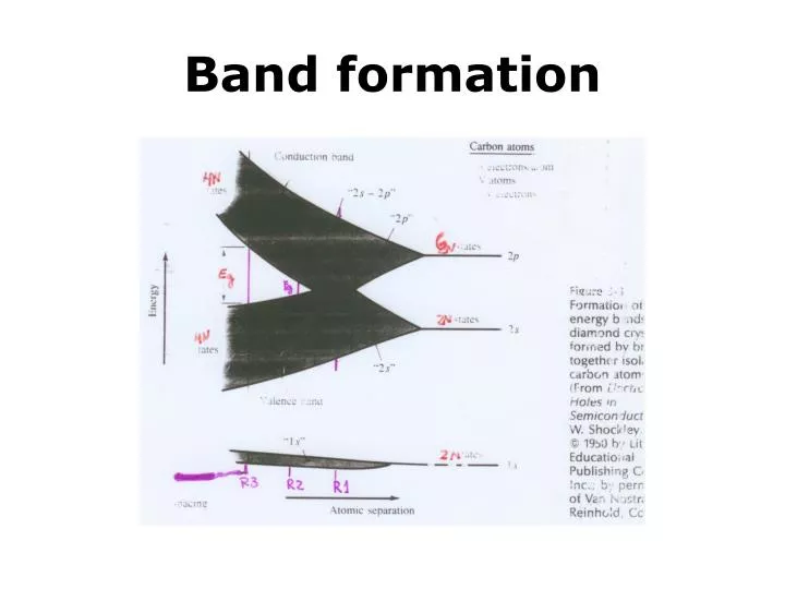 PPT - Band formation PowerPoint Presentation, free download - ID:2207792