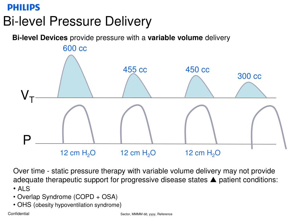 PPT - breathing , respiratory diseases, and mechanical ventilation ...