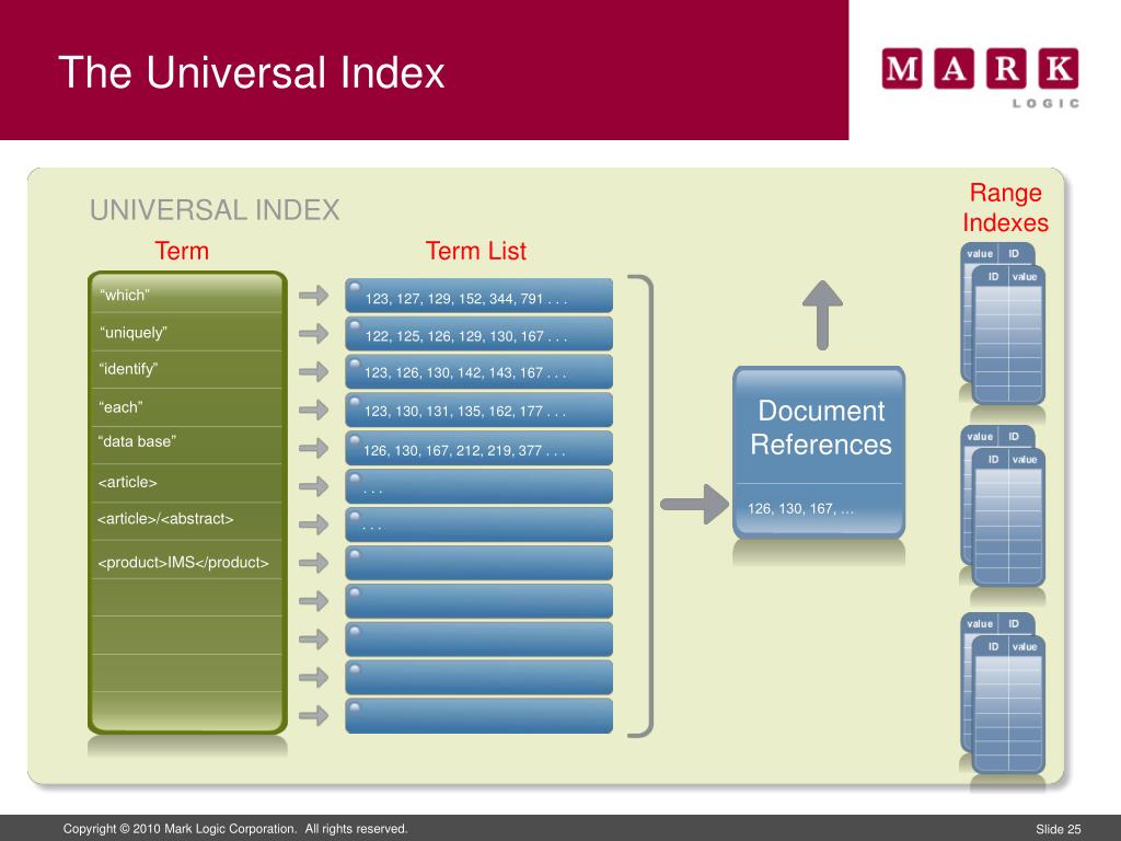 Ppt Universal Composable Indexing Queries Text Spatial Data Xml Structure And Xml