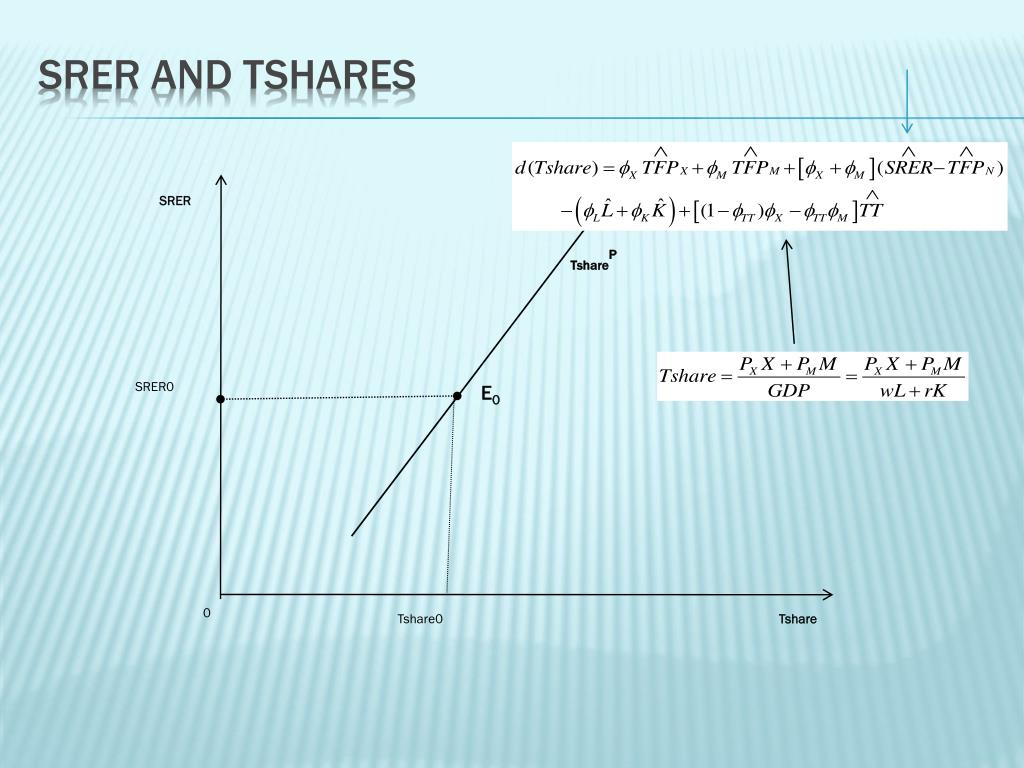 PPT - Zarzosa Valdivia Fernando and Pentecost Eric PowerPoint ...