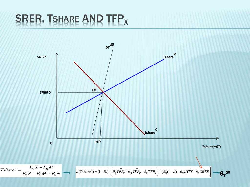 PPT - Zarzosa Valdivia Fernando and Pentecost Eric PowerPoint ...