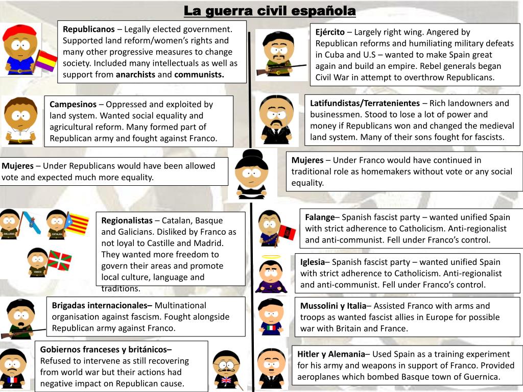 PPT - La guerra civil española PowerPoint Presentation, free download ...