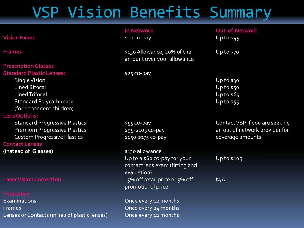 PPT - Ave Maria 2013 Employee Benefits Summary PowerPoint Presentation ...