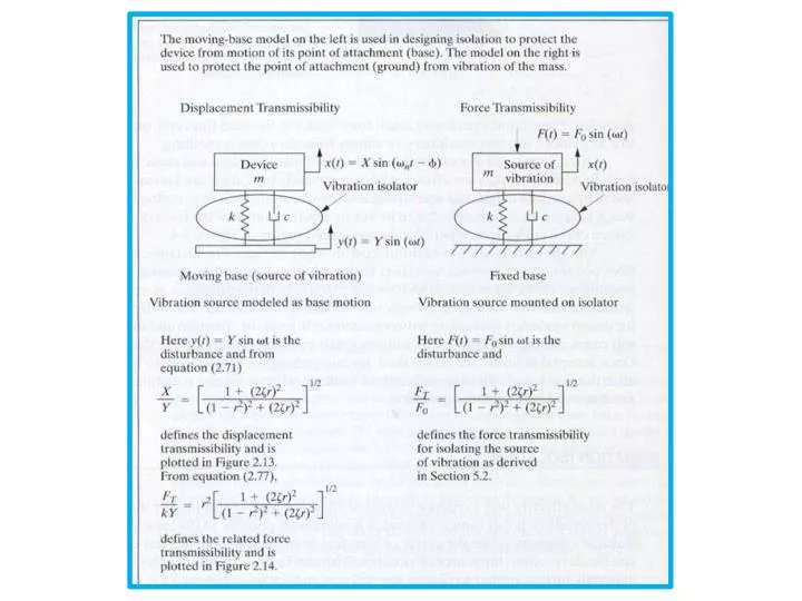 PPT - Amplification of displacement amplitude (transmissibility of ...