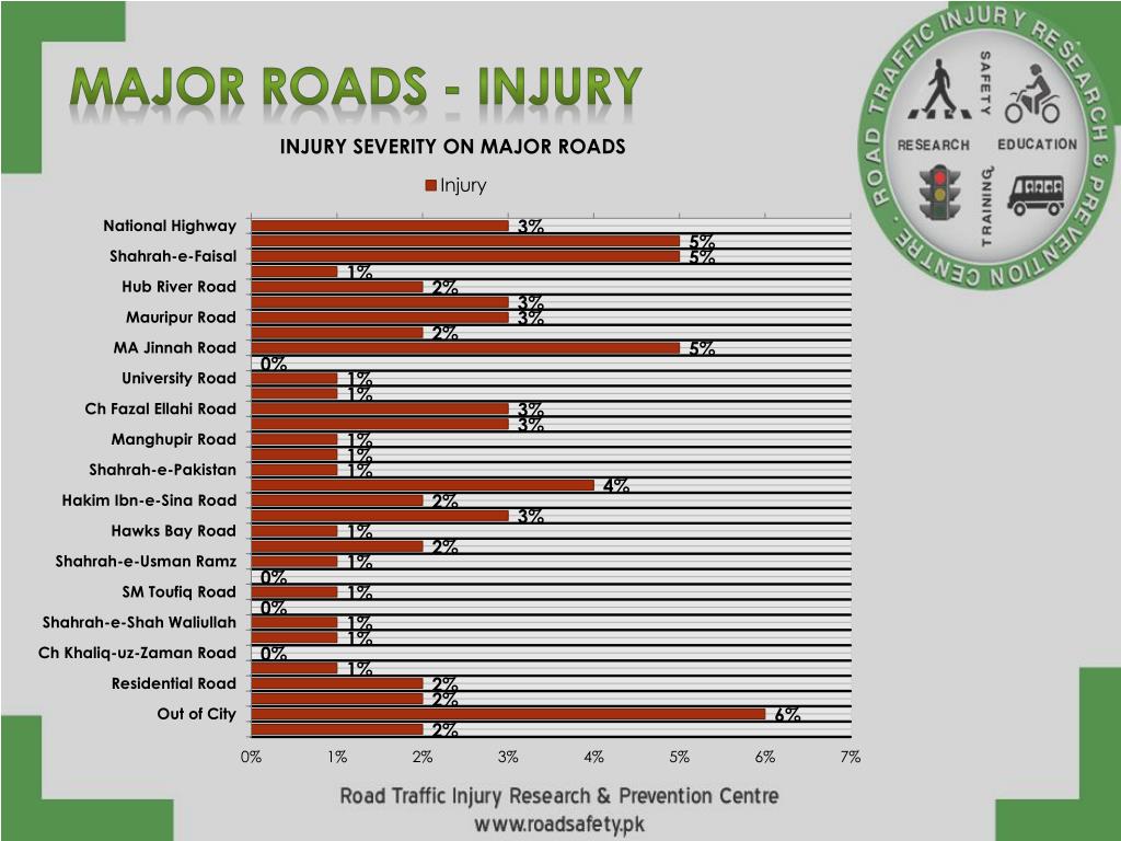 PPT - “ROAD TRAFFIC ACCIDENT DATA – 2013” BY TRAFFIC INJURY RESEARCH ...