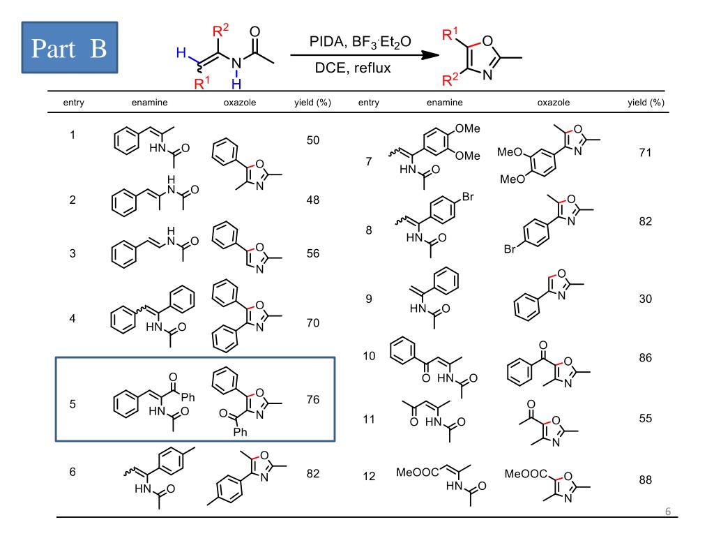 PPT - PIDA-Mediated Oxidative C-O Bond Formation: Novel Synthesis of ...