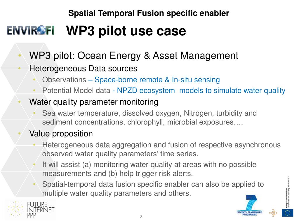 PPT - Spatial Temporal Fusion SPECIFIC ENABLER PowerPoint Presentation ... PPT - Spatial Temporal Fusion SPECIFIC ENABLER PowerPoint Presentation ...