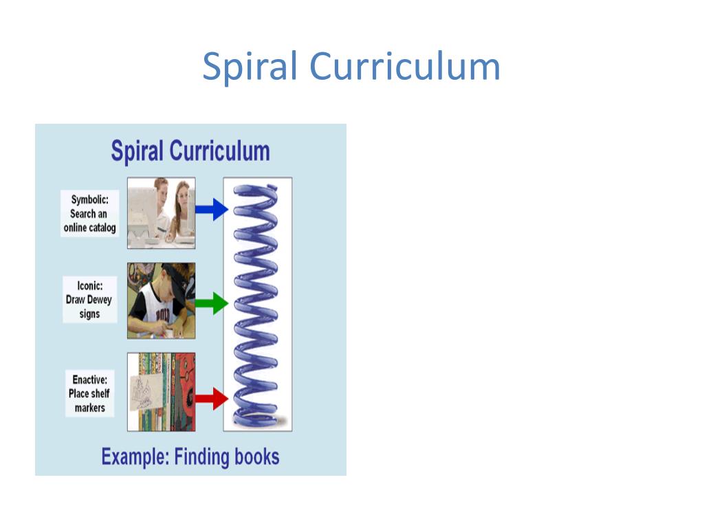 PPT - Behaviorism vs. Cognitivism PowerPoint Presentation, free ... PPT - Behaviorism vs. Cognitivism PowerPoint Presentation, free ...