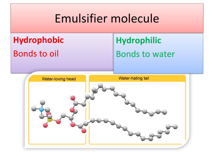 PPT - Emulsions PowerPoint Presentation - ID:2209675