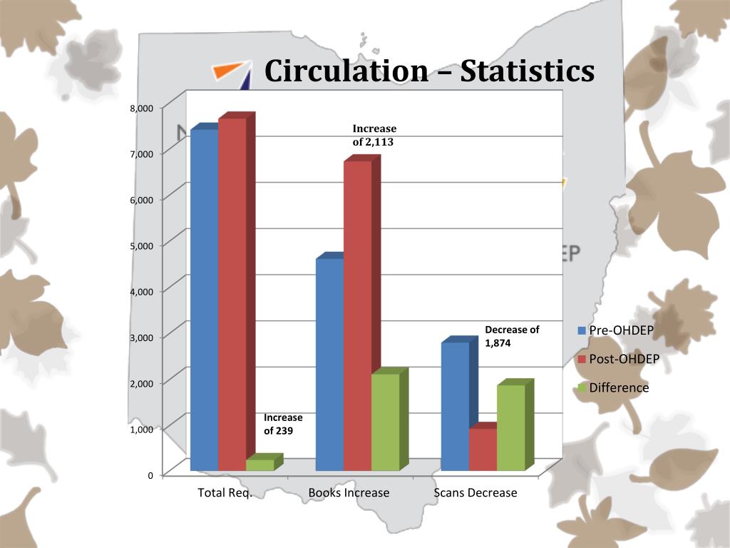 PPT - Collaboration Can Make a Dream Come True: The “Magnificent 7 ...
