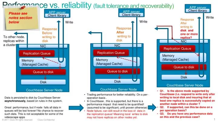 PPT - APP server PowerPoint Presentation, free download - ID:2210273