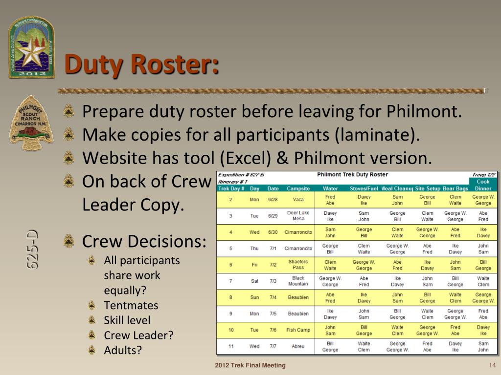 PPT - Capitol Area Council Boy Scouts of America PowerPoint ...