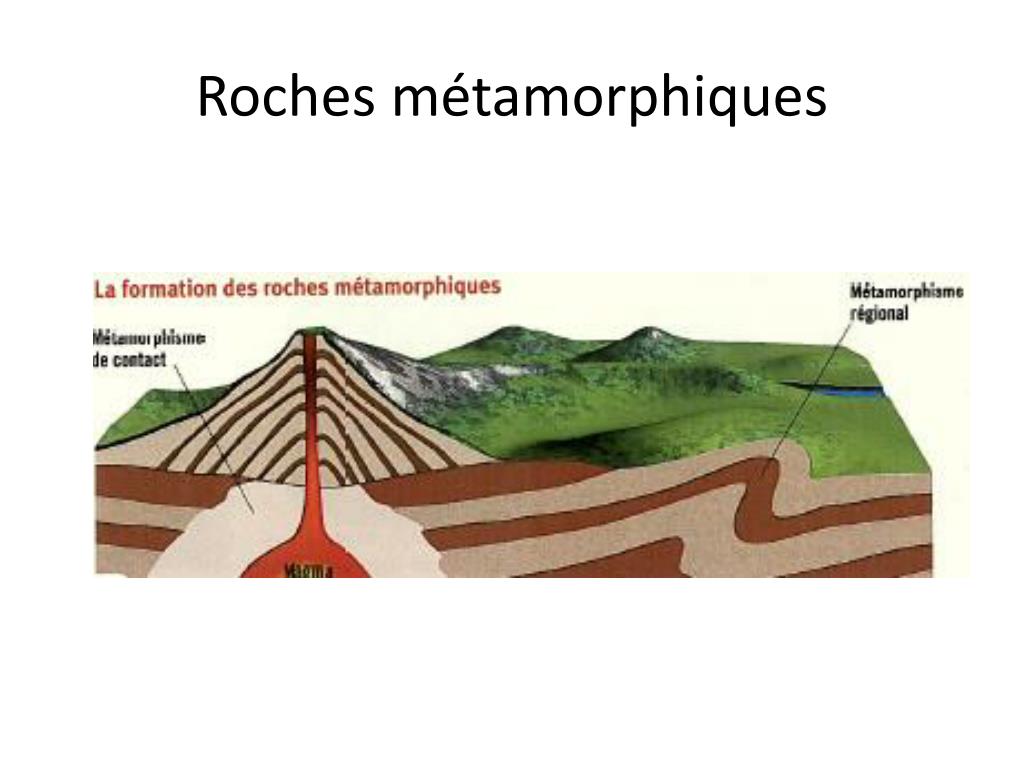 PPT - Chap.5 - La Terre: ses caractéristiques, ses phénomènes ...