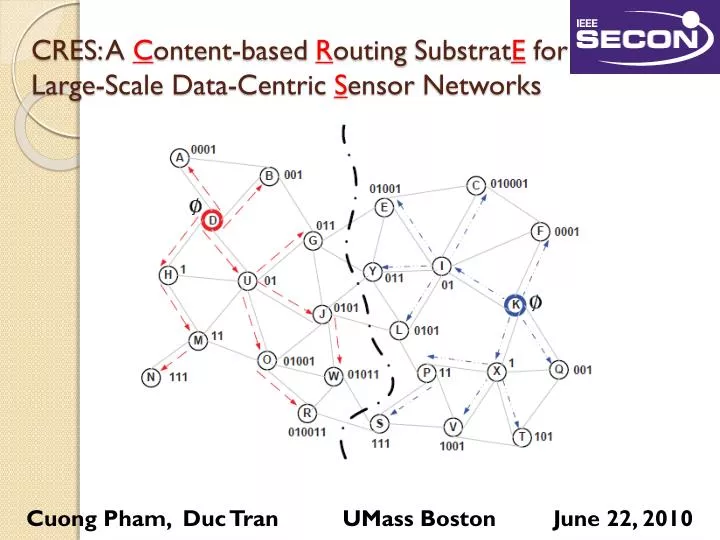 PPT - CRES: A C ontent-based R outing Substrat E for Large-Scale Data ...