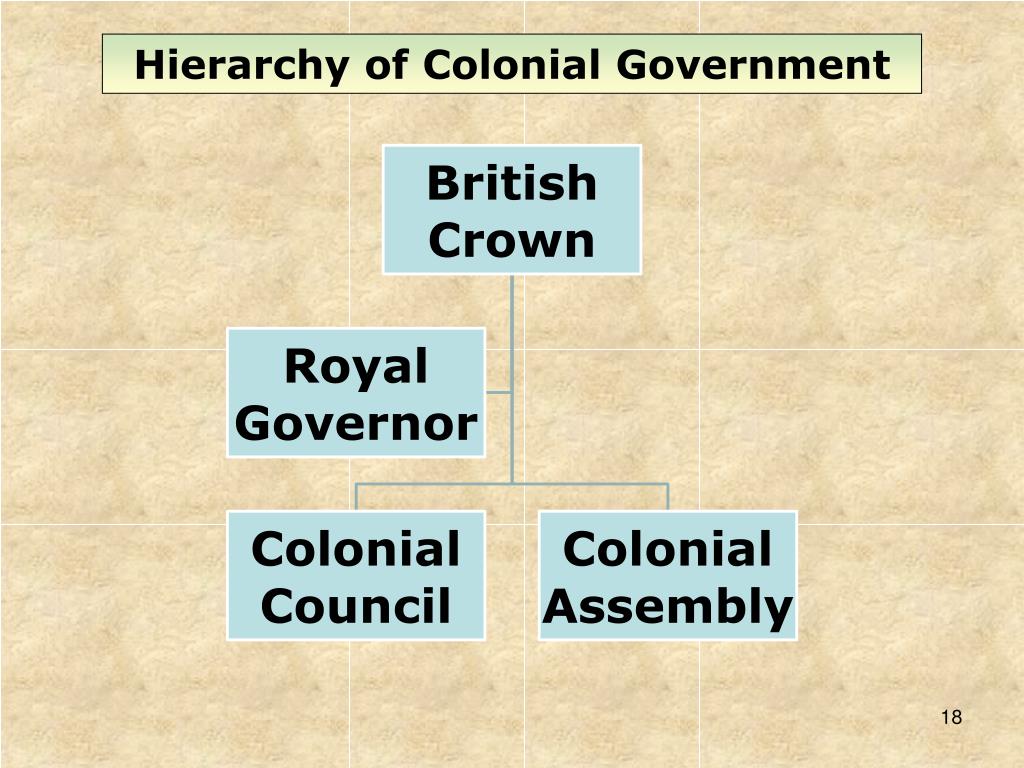 PPT - Virginia House of Burgesses PowerPoint Presentation, free ...