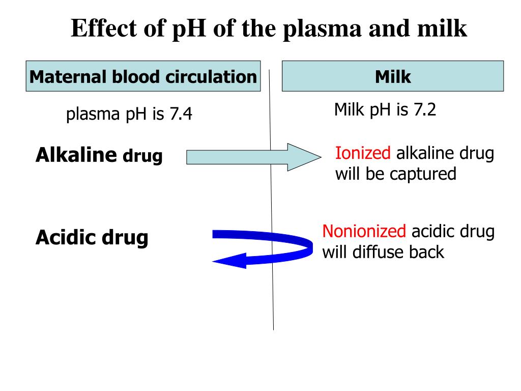 PPT - Drugs affecting breast milk and lactation PowerPoint Presentation ...