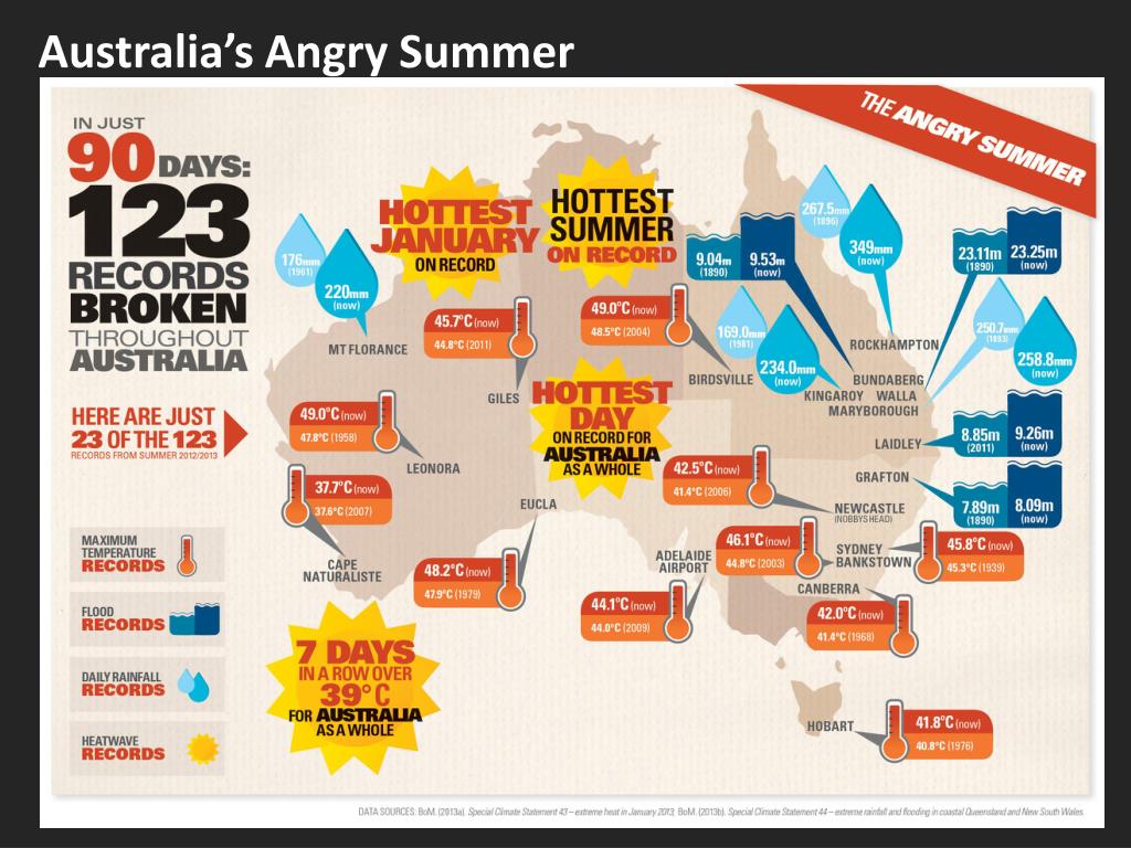 PPT - The Angry Summer Extreme events and climate change PowerPoint ...