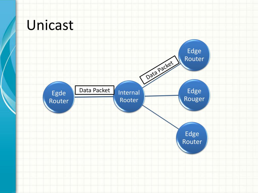 Ppt Network Coding Multicast Networks With Qos Guarantees Powerpoint Presentation Id2212111
