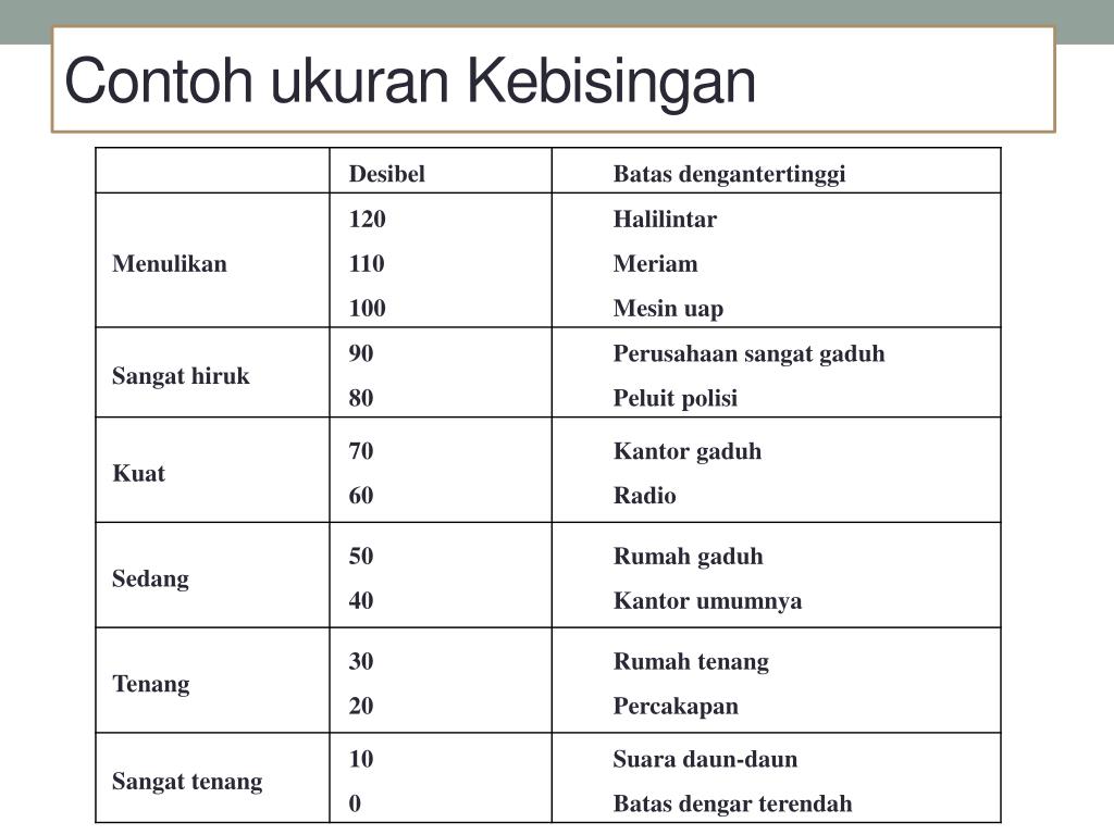 PPT - LINGKUNGAN FISIK DAN ANALISIS RESIKO PowerPoint Presentation ...