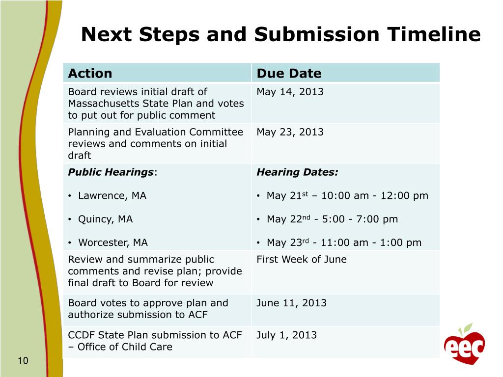 PPT - Public Hearings: May 21 -23, 2013 PowerPoint Presentation, free ...