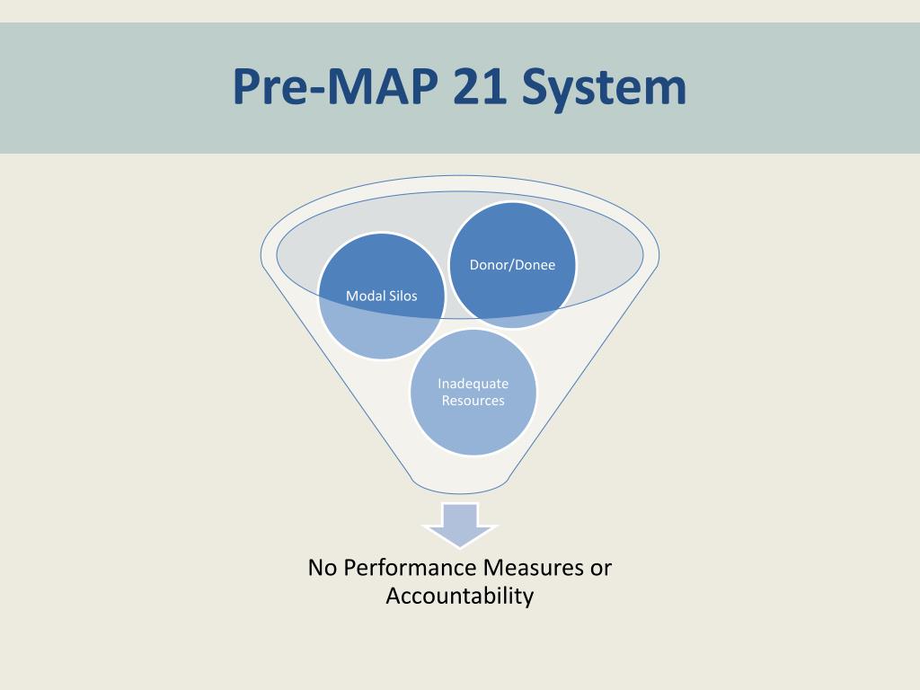 PPT - Joshua Schank President and CEO Eno Center for Transportation ...