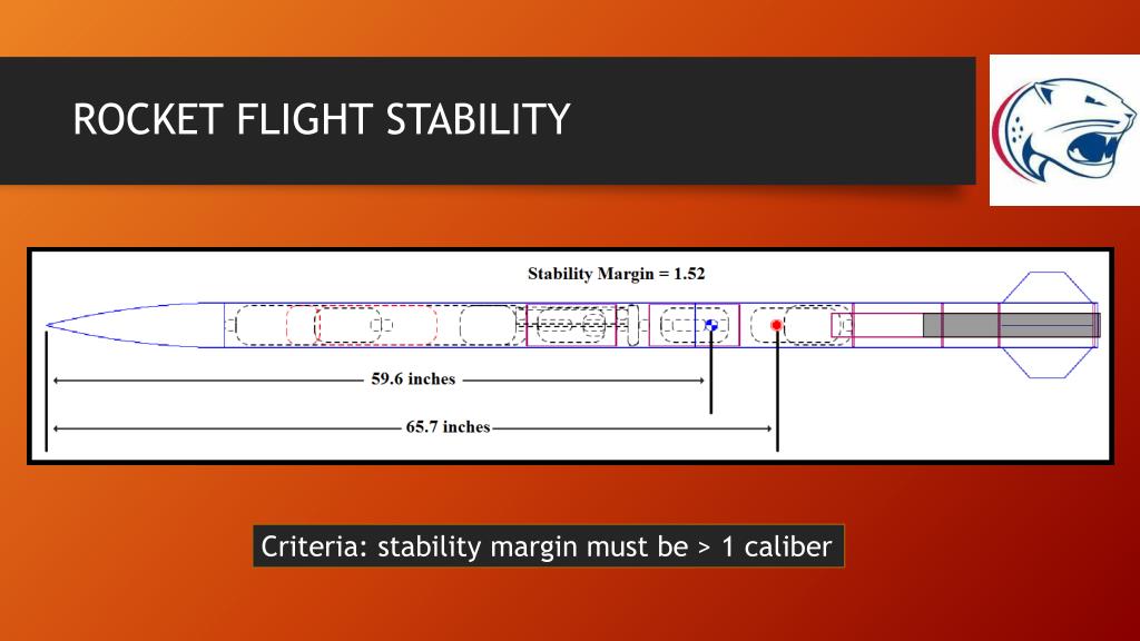 PPT - Team South Alabama: FRR Presentation www.usalaunchteam.com ...
