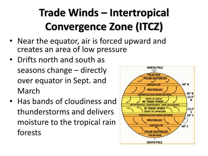 PPT - Section 12.2 – Weather Systems PowerPoint Presentation - ID:2212985