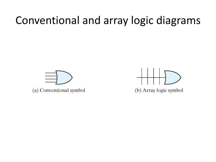 PPT - Memory and Programmable Logic PowerPoint Presentation - ID:2213745