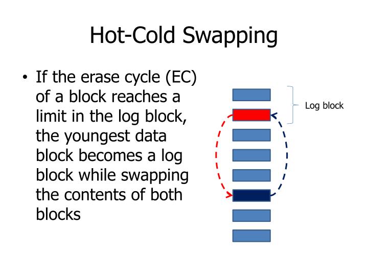 PPT - Flash Memory and SSD PowerPoint Presentation - ID:2213847