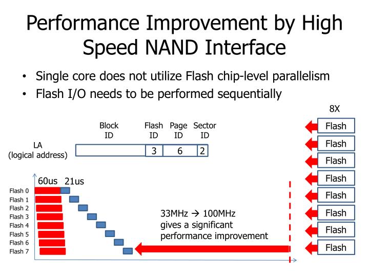 PPT - Flash Memory and SSD PowerPoint Presentation - ID:2213847
