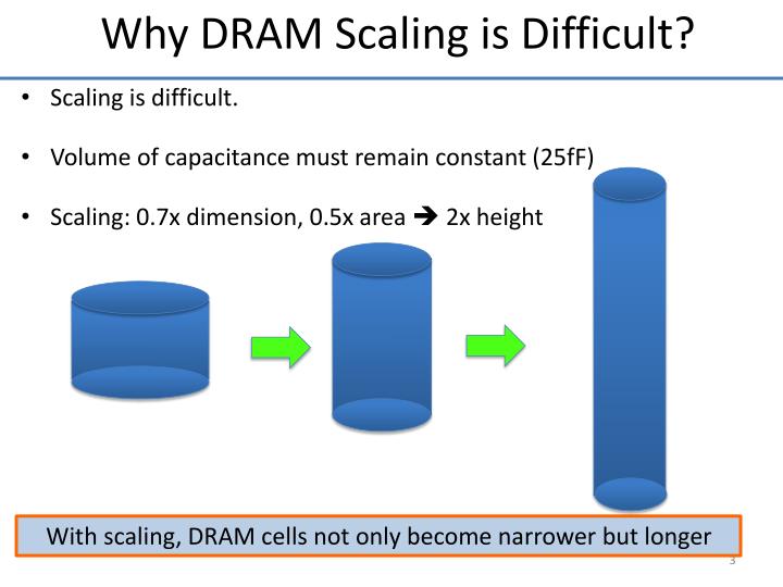 PPT - ArchShield : Architectural Framework for Assisting DRAM Scaling ...