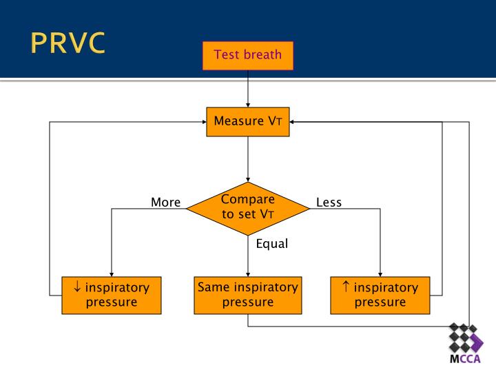 PPT - PRVC Mode Workshop PowerPoint Presentation - ID:2214039