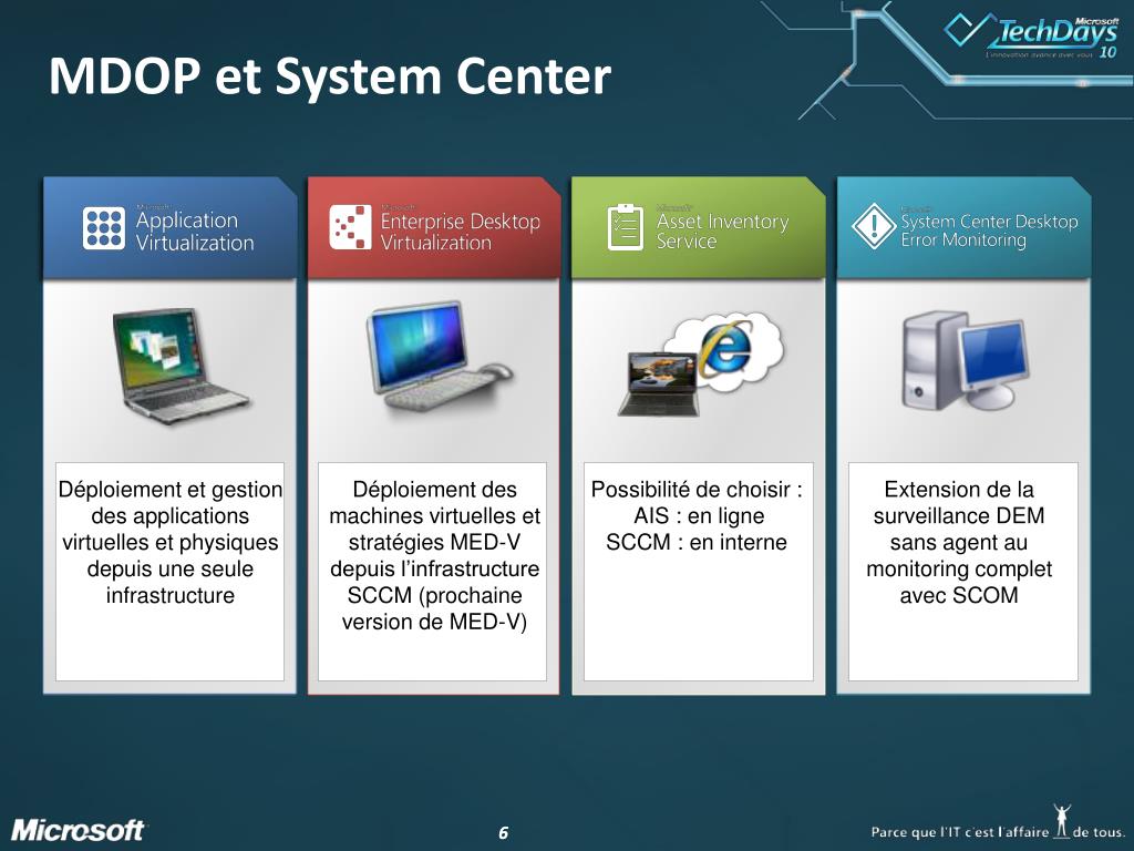 PPT - DPC204 - Un poste de travail optimisé grâce à la combinaison de ...