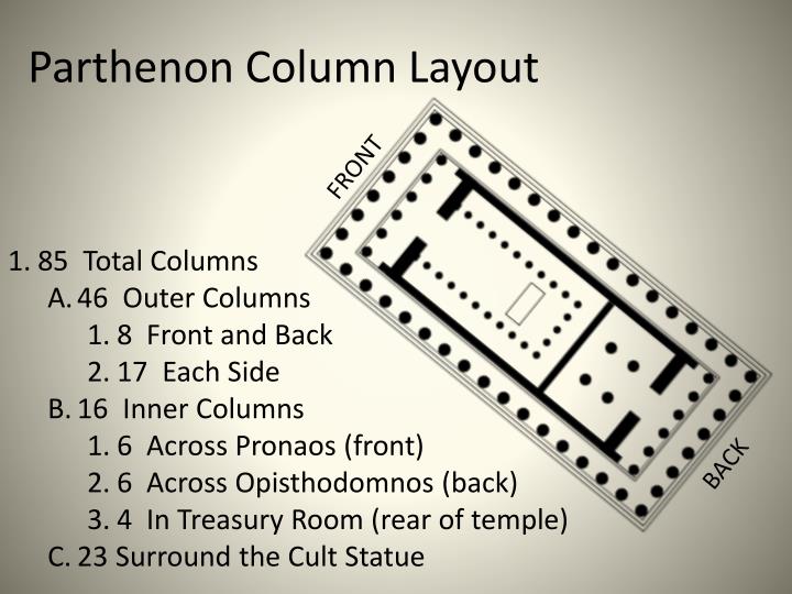PPT - THE PARTHENON Athens, Greece PowerPoint Presentation - ID:2214381