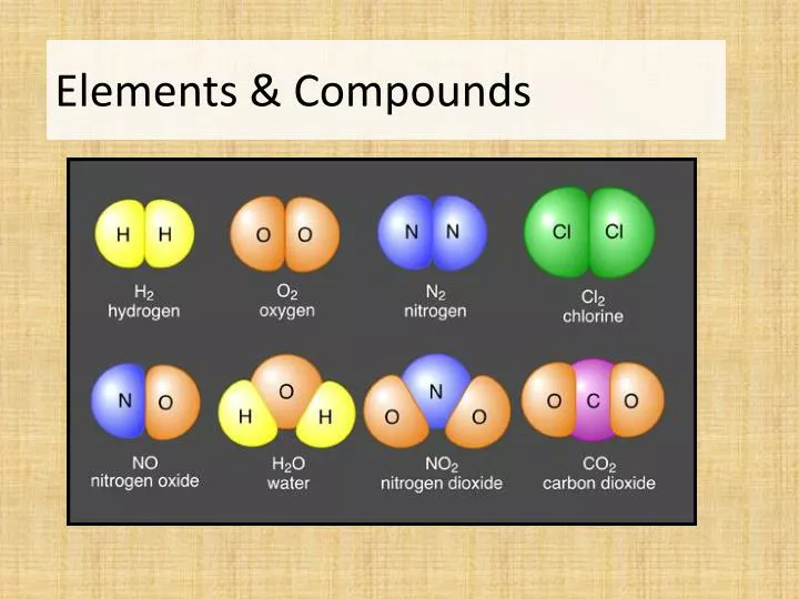 PPT - Elements & Compounds PowerPoint Presentation, free download - ID ... PPT - Elements & Compounds PowerPoint Presentation, free download - ID ...